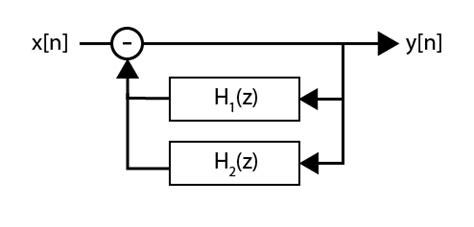 Filters Calculate Transfer Function Of Two Parallel Transfer Functions In A Feedback Loop