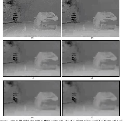 figure 3 from implementation of depth map filtering algorithms on mobile specific platforms