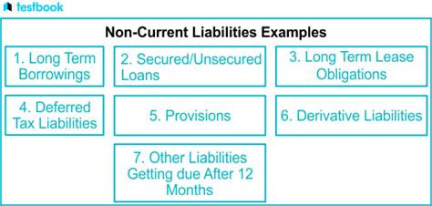 Non Current Liabilities Notes For The Ugc Net Commerce Exams