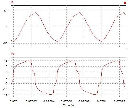 Input Current And Voltage Old Model Download Scientific Diagram