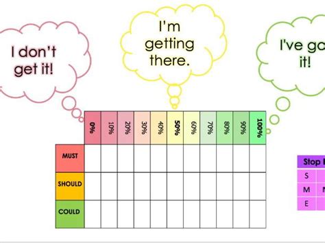 Progress Chart Teaching Resources