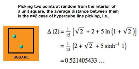 Average Distance Between Two Random Points In A Unit Square