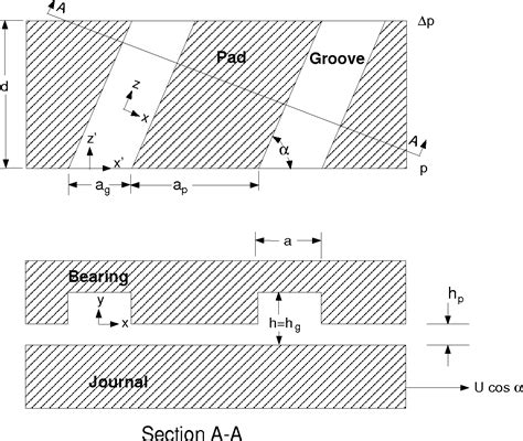 Figure 1 From Flow Through The Grooves Of Journal Bearings Semantic Scholar