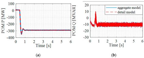 Energies Special Issue Power Electronics Dominated Power Systems Modeling Control And