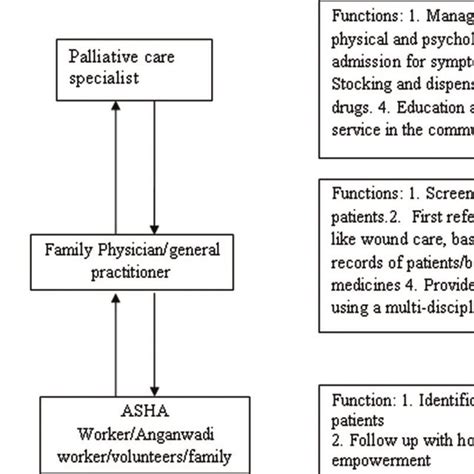 Algorithm Depicting Patient Flow Download Scientific Diagram