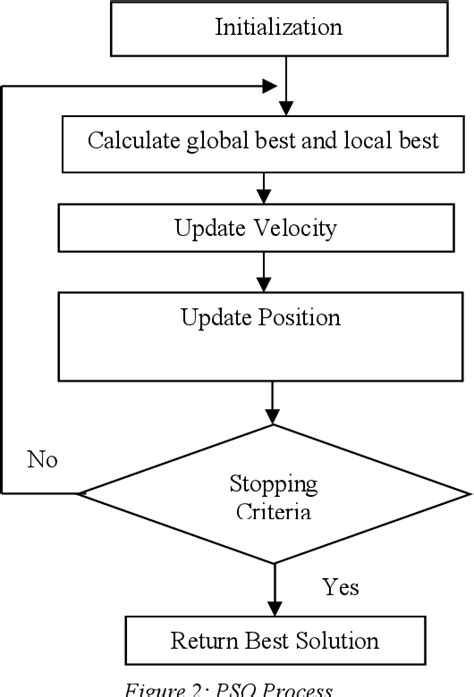 Figure 2 From Analysis Of Hybrid Metaheuristic Techniques On