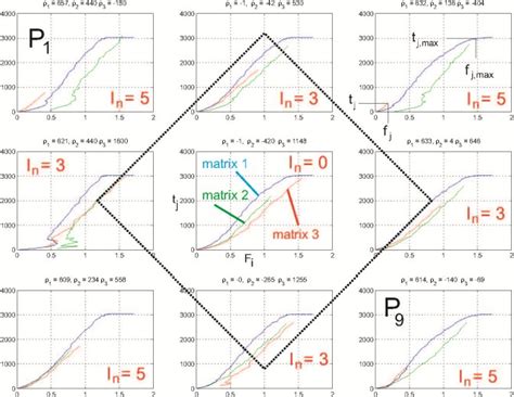 Figure 4 From Force Approximation And Tactile Sensor Prediction For