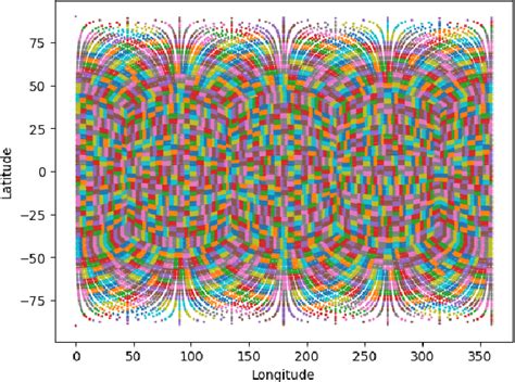 Figure 1 From In Situ Spatial Inference On Climate Simulations With Sparse Gaussian Processes