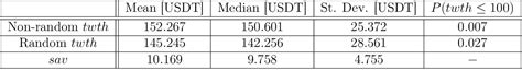 Table 3 From A Deep Reinforcement Learning Trader Without Offline