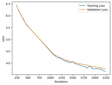 Github Benisallamicro Tiny Gpt From Scratch This Is Our Micro Tiny
