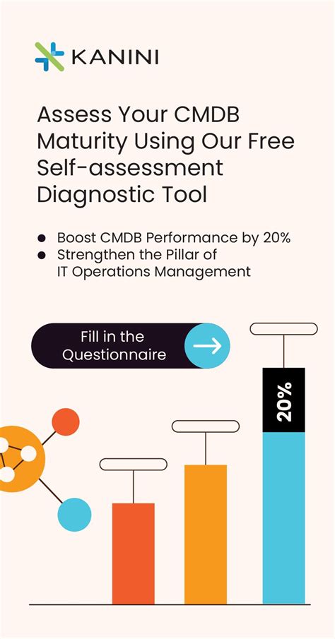 Kanini On Linkedin Servicenow Cmdb Assessment Kanini