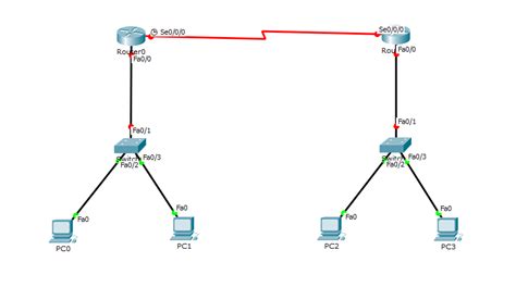 Konfigurasi Routing Static Routing Di Cisco Packet Tracer BLOG NGOPREX