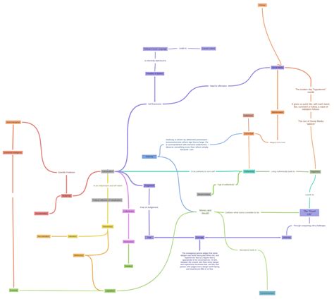 Individualism Fear Scienceprogress Westernisation Consumerism
