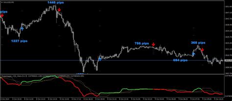 Volatility Quality Index Vqi Алерт индикатор Mt4 Tools For Traders