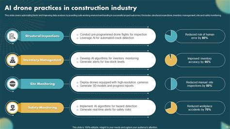 Ai And Drones Powerpoint Template Bundles Ppt Presentation Ppt Sample