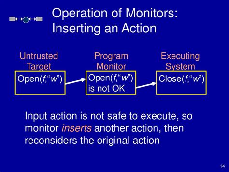 Enforcing Non Safety Security Policies With Program Monitors Ppt Download