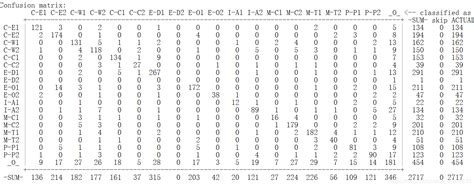 Python实现计算精度、召回率和f1值python计算f1值 Csdn博客