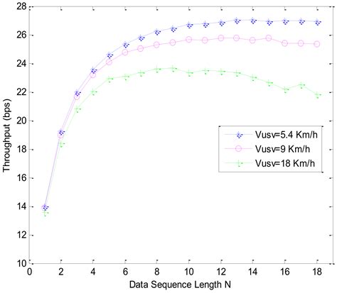 Energy Consumption Research Of Mobile Data Collection Protocol For Underwater Nodes Using An Usv
