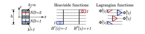 4 Heaviside Step Functions H I Z To Represent Jump Discontinuities Download Scientific