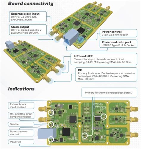 Rigexpert “fobos” Hf Sdr Hamradio