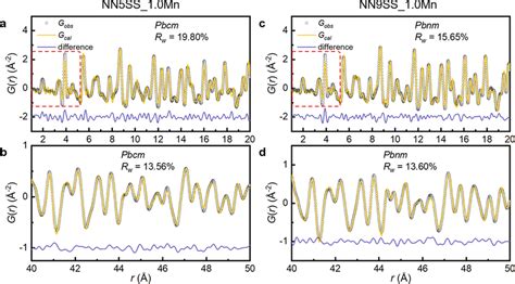 Pdf Analysis Of Antiferroelectric And Relaxor States X Ray Pair Download Scientific Diagram