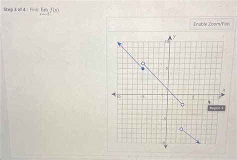 Solved Step 3 Of 4 Find Limx→−5f X