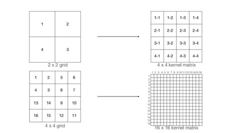 Left 2d Grid Site Numbering Rule For Vectorizing Input Right The Download Scientific Diagram