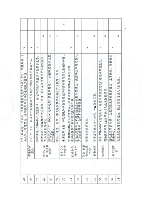 关于印发《宜昌市建设工程安全文明标准化工地实施方案》的通知宜昌市建筑业协会建筑行业会员企业