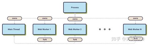 Javascript 多线程编程 知乎