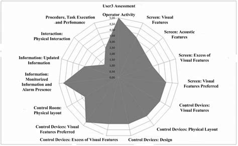 User3 Global Assessment Of Complexity Sources Download Scientific Diagram