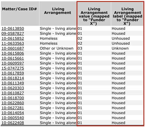 lookup transform index legalserver help