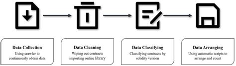 Figure 2 From Gsvd Common Vulnerability Dataset For Smart Contracts On Bsc And Polygon