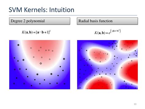 Ppt Introduction To Svm And Classification Powerpoint Presentation Free Download Id8976565