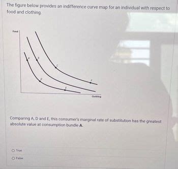 Answered The Figure Below Provides An Indifference Curve Map For An Individual With Respect To