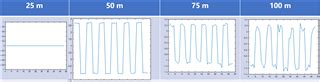 AWR Frequency Mismatch Calibration With DDMA Transmit Waveform Sensors Forum