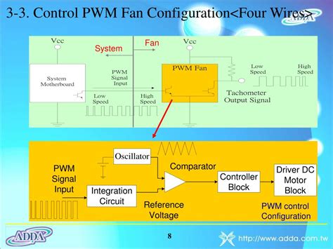PPT DC Fan Speed Control PWM Signal Introduction PowerPoint Presentation ID 326374