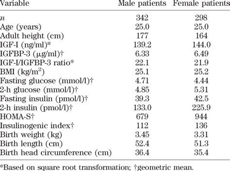 Basic Descriptive Data For The Bcg Population Cohort By Sex Download Basic Descriptive Data For The Bcg Population Cohort By Sex Download