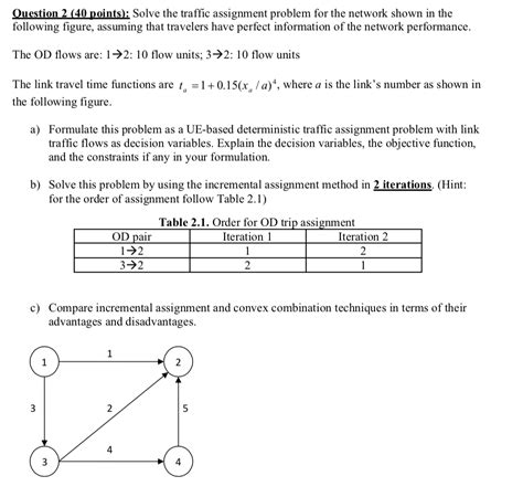 Solve The Traffic Assignment Problem For The Network Shown In The