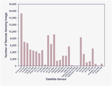 Figure 1 From Large Area Full Coverage Remote Sensing Image Collection Filtering Algorithm For
