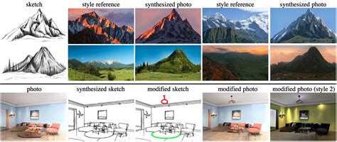 Unsupervised Scene Sketch To Photo Synthesis
