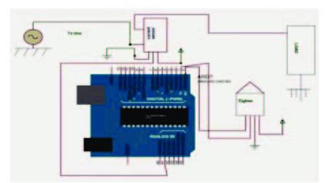 Zigbee Router Circuit Connection Download Scientific Diagram