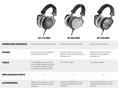 Beyerdynamic Dt 880 Pro Semi Open Dynamic Headphone