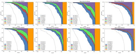Multi Resolution And Semantic Aware Bidirectional Adapter For Multi