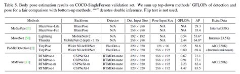 【论文阅读】rtmpose：real Time Multi Person Pose Estimation Based On Mmpose Welcome To X Jeff Blog