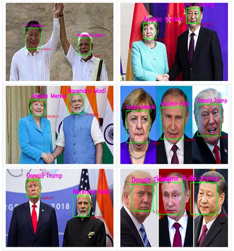 Face Recognition With Vgg Face In Keras By Lakshmi Narayana Santha