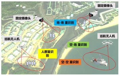 广东省信息安全技术重点实验室 Guangdong Key Laboratory Of Information Security