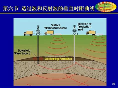 科学网地震勘探原理VSP时距曲线 毛宁波的博文