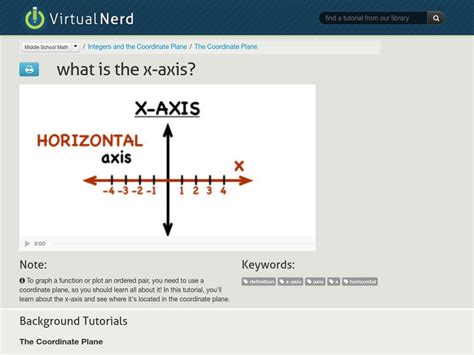 Virtual Nerd What Is The X Axis Instructional Video For 6th 8th Grade Lesson Planet