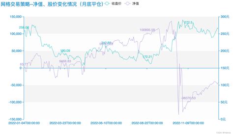 【python】 网格策略回测（日内高频数据）python 网格交易 Csdn博客
