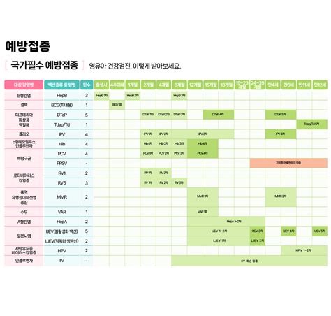 영유아예방접종 김해 아이사랑병원